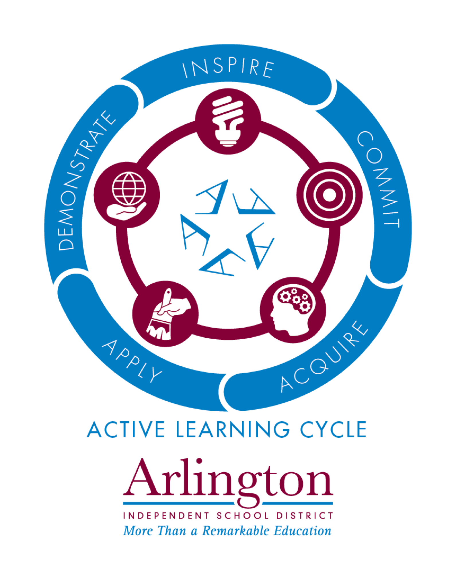 Academic Services » Arlington ISD
